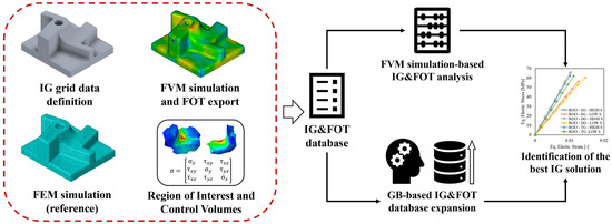 Single and Multiple Gate Design Optimization Algorithm for Improving ...