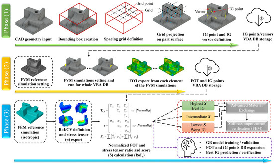Single and Multiple Gate Design Optimization Algorithm for Improving the Effectiveness of Fiber ...