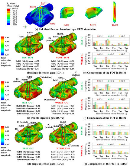 Single and Multiple Gate Design Optimization Algorithm for Improving the Effectiveness of Fiber ...