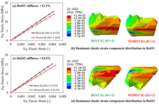 Single and Multiple Gate Design Optimization Algorithm for Improving the Effectiveness of Fiber ...