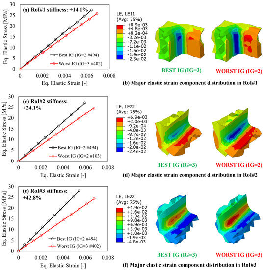 Single and Multiple Gate Design Optimization Algorithm for Improving the Effectiveness of Fiber ...