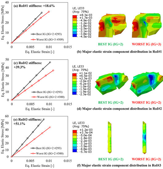 Single and Multiple Gate Design Optimization Algorithm for Improving the Effectiveness of Fiber ...