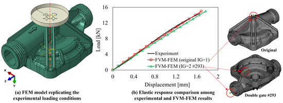 Single and Multiple Gate Design Optimization Algorithm for Improving the Effectiveness of Fiber ...