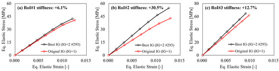 Polymers | Free Full-Text | Single and Multiple Gate Design Optimization Algorithm for Improving ...