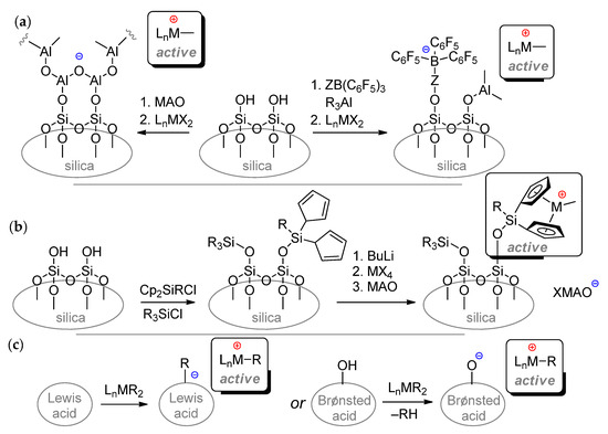 MAO- and Borate-Free Activating Supports for Group 4 Metallocene and ...
