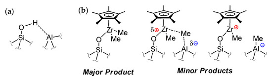 MAO- and Borate-Free Activating Supports for Group 4 Metallocene and ...