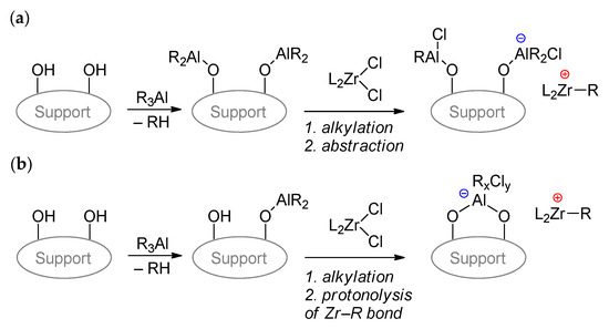 MAO- and Borate-Free Activating Supports for Group 4 Metallocene and ...