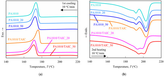 Thermal, Mechanical and Tribological Properties of Gamma-Irradiated ...