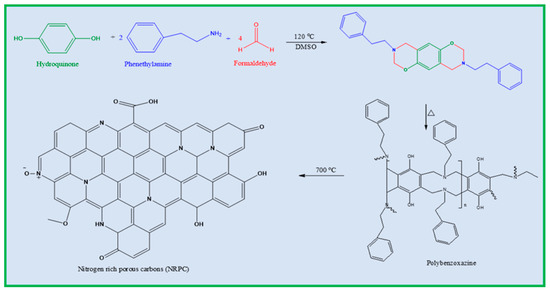 Facile Synthesis of Nitrogen-Rich Porous Carbon/NiMn Hybrids Using ...
