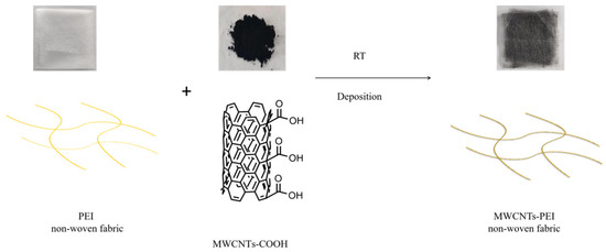 Synchronous Improvement of Mechanical and Damping Properties of ...