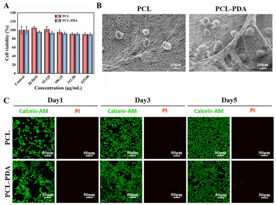 Polydopamine-Coated Polycaprolactone Electrospun Nanofiber Membrane ...