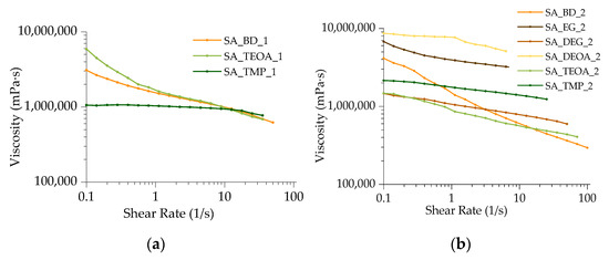 Rigid Polyurethane Foams as Thermal Insulation Material from Novel ...