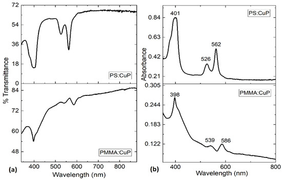 Influence of the Polymeric Matrix on the Optical and Electrical ...