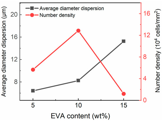 Influence of TPU/EVA Phase Morphology Evolution on Supercritical Carbon ...