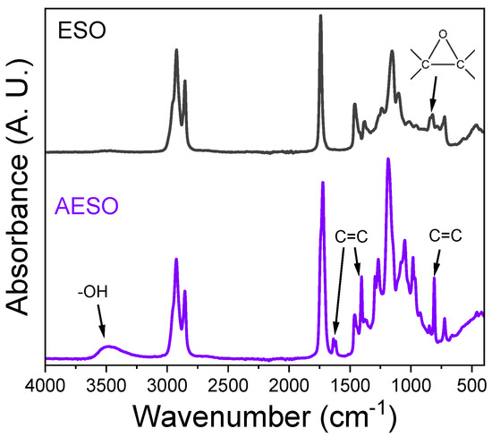 One-Step Method for Direct Acrylation of Vegetable Oils: A Biobased ...