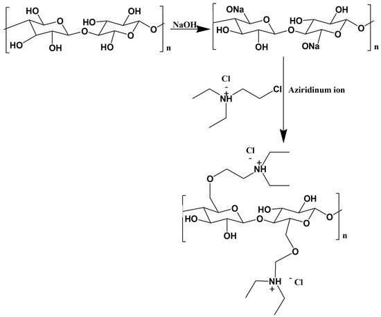 Eco-Friendly Methods for Extraction and Modification of Cellulose: An ...