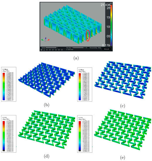 Polymers | Free Full-Text | Investigation of Auxetic Structural Deformation Behavior of PBAT ...