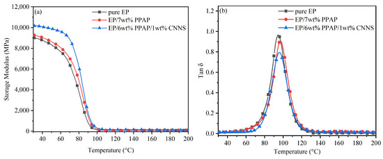 An Integrated Multi-Functional Thermal Conductive and Flame Retardant ...