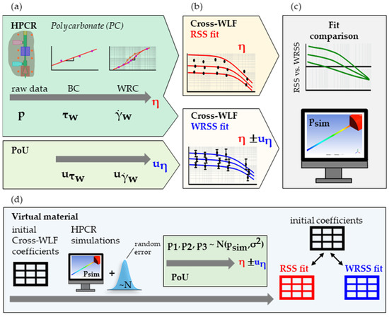 Enhancing High-Pressure Capillary Rheometer Viscosity Data Calculation ...