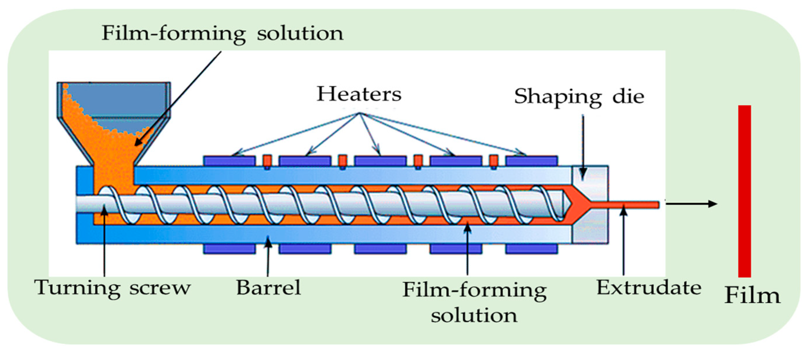 Chitosan-Based Composites: Development and Perspective in Food ...