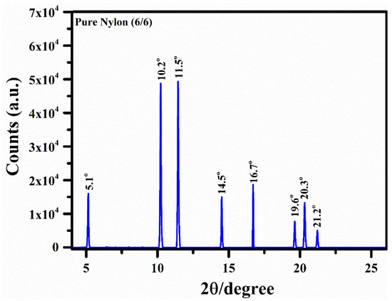 Multi-Spectroscopic Characterization of MgO/Nylon (6/6) Polymer ...