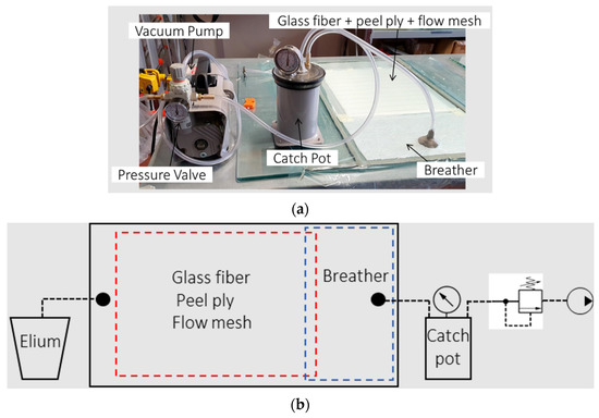 Enhancement of the Mechanical Performance of Glass-Fibre-Reinforced ...