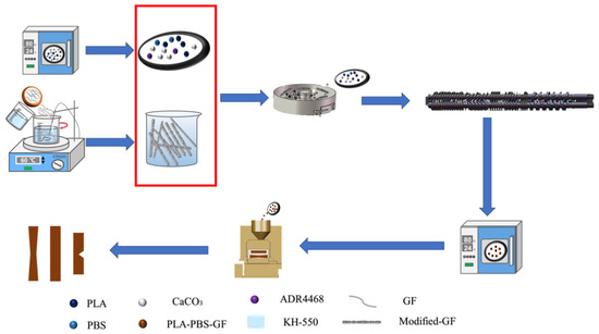 Highly Enhanced Mechanical, Thermal, and Crystallization Performance of ...