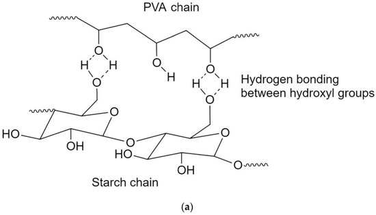 Effect of Polyethylene Glycol Methyl Ether Methacrylate on the ...