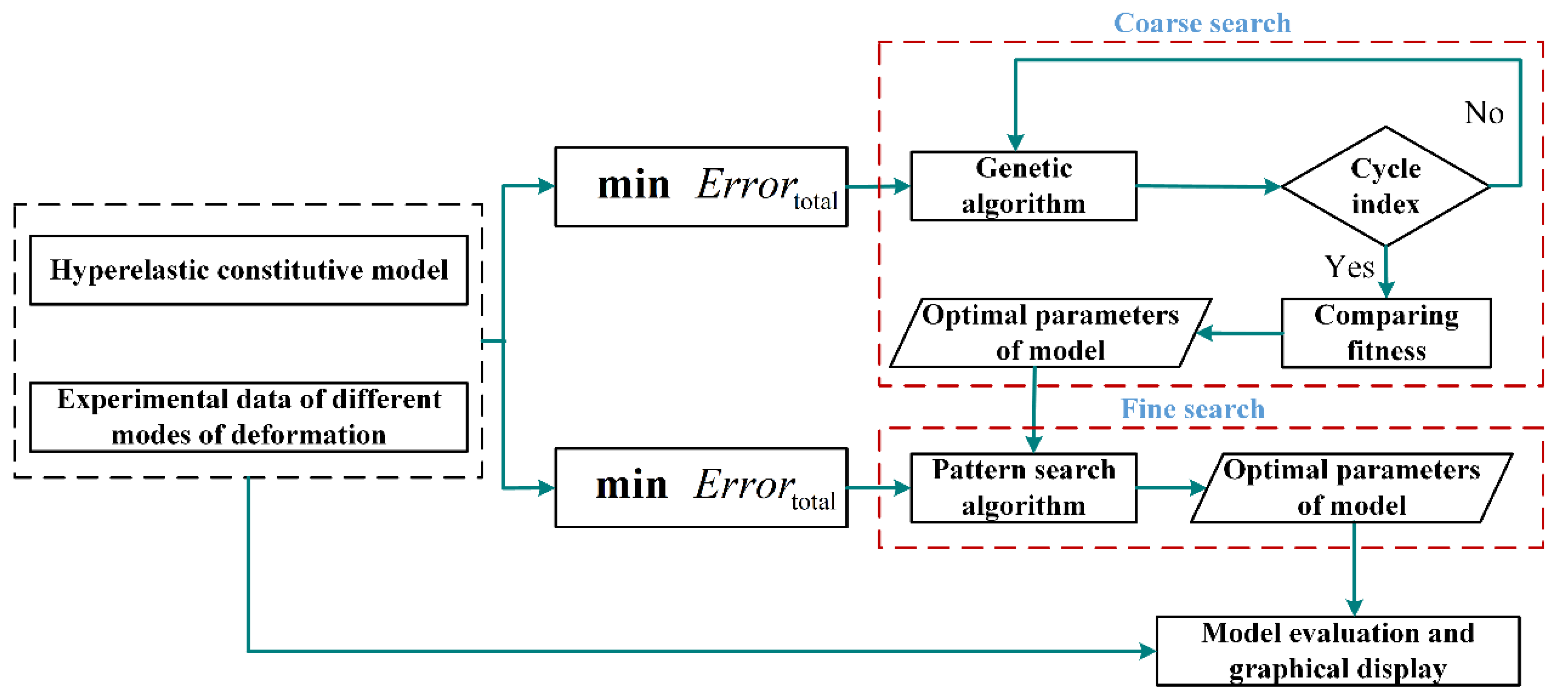 Polymers | Free Full-Text | A Modified Constitutive Model for Isotropic ...