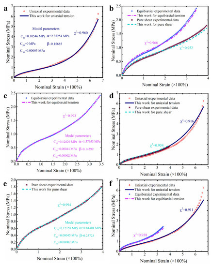A Modified Constitutive Model for Isotropic Hyperelastic Polymeric ...