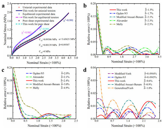 A Modified Constitutive Model for Isotropic Hyperelastic Polymeric ...