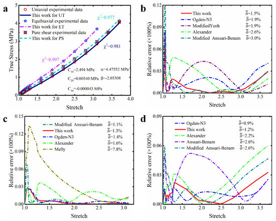 A Modified Constitutive Model for Isotropic Hyperelastic Polymeric ...