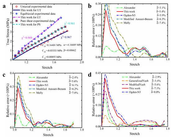 A Modified Constitutive Model for Isotropic Hyperelastic Polymeric ...