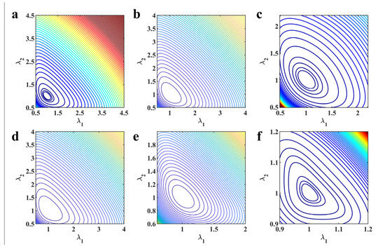 A Modified Constitutive Model for Isotropic Hyperelastic Polymeric ...