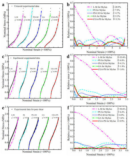 A Modified Constitutive Model for Isotropic Hyperelastic Polymeric ...