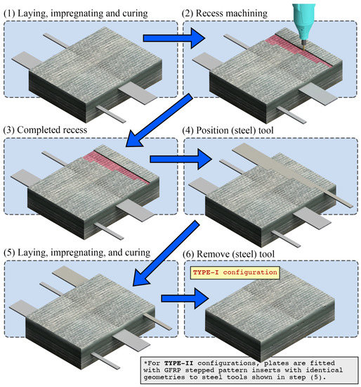 Advanced Ultrasonic Inspection of Thick-Section Composite Structures ...