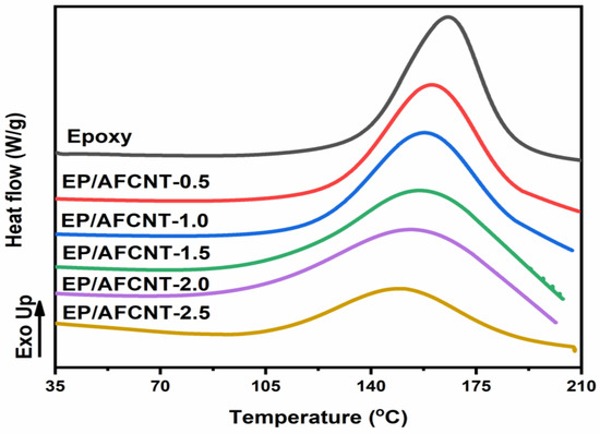 Reinforcement of Aminopropyl-Terminated Siloxane-Treated Carbon ...