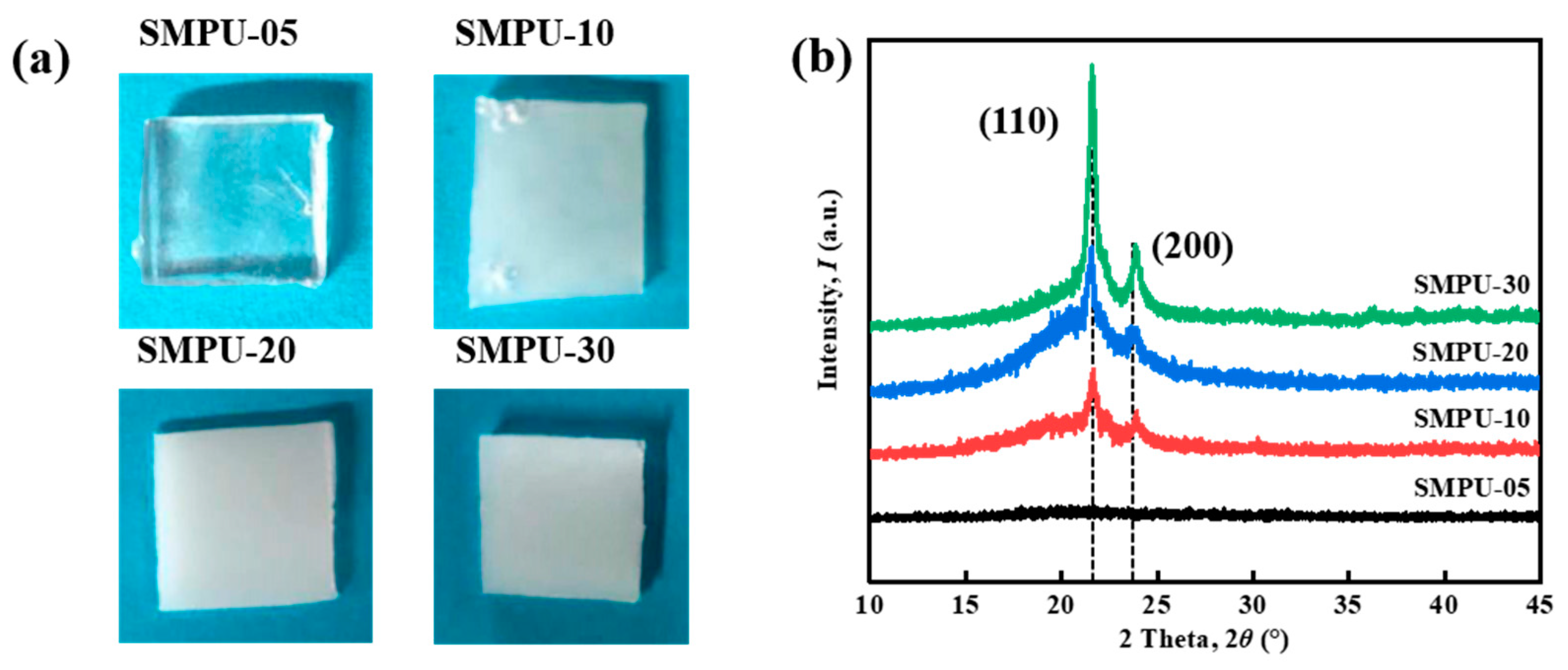 Preparation and Characterization of Body-Temperature-Responsive ...