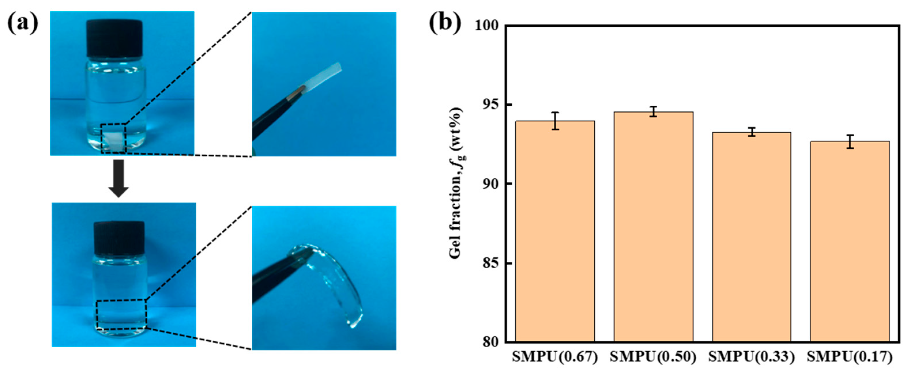 Preparation and Characterization of Body-Temperature-Responsive ...