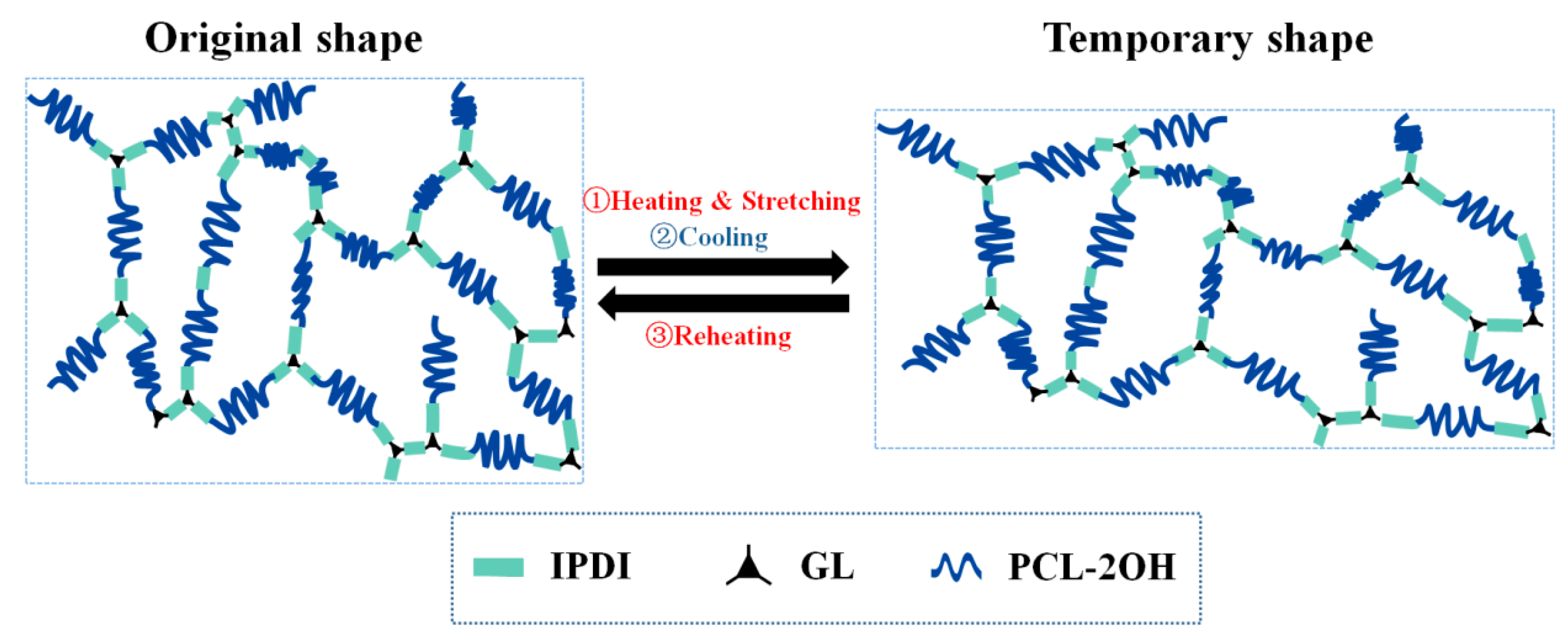 Preparation and Characterization of Body-Temperature-Responsive ...