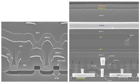 Polymer Nanoparticles Applied in the CMP (Chemical Mechanical Polishing ...