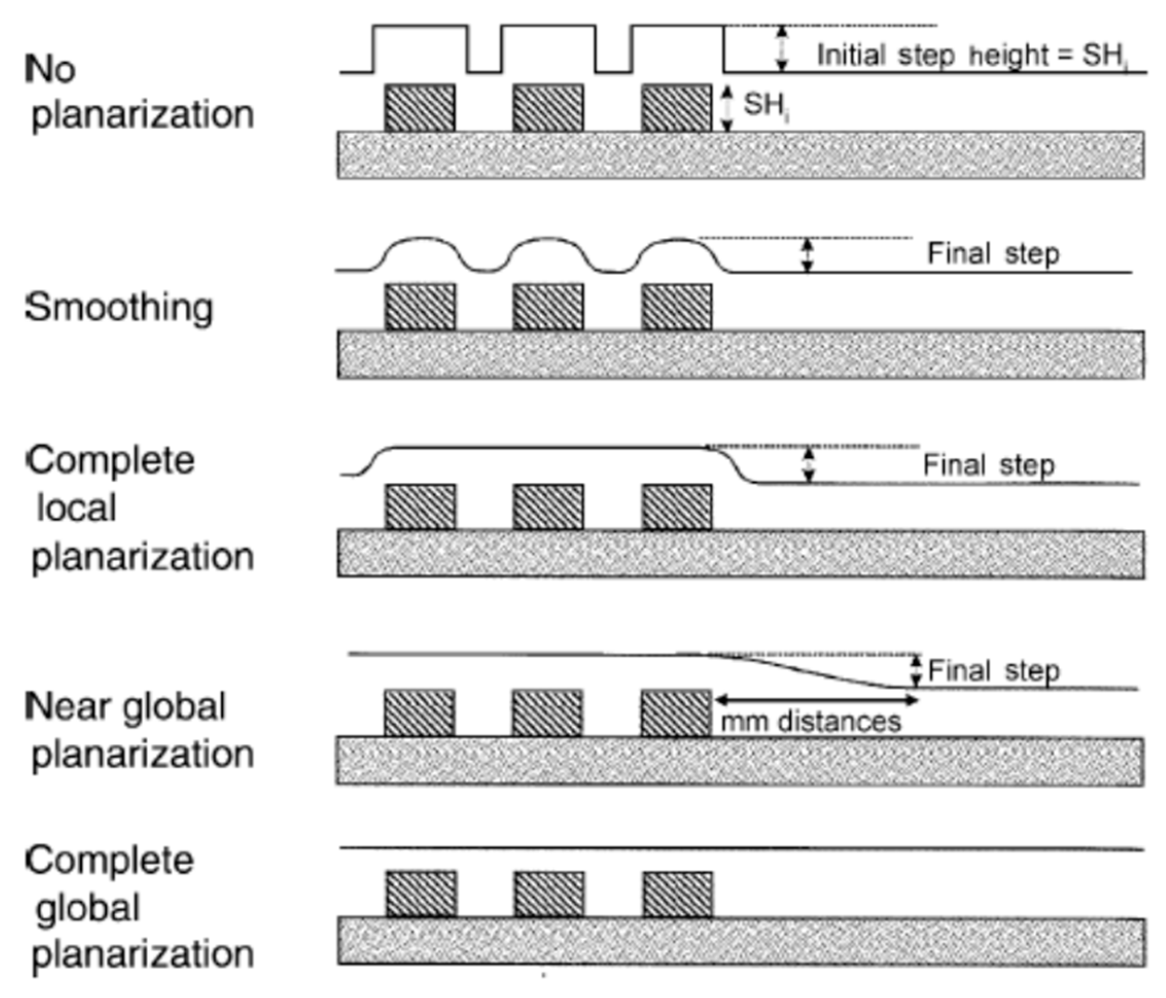 Polymer Nanoparticles Applied in the CMP (Chemical Mechanical Polishing) Process of Chip Wafers ...