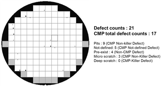 Polymer Nanoparticles Applied in the CMP (Chemical Mechanical Polishing ...