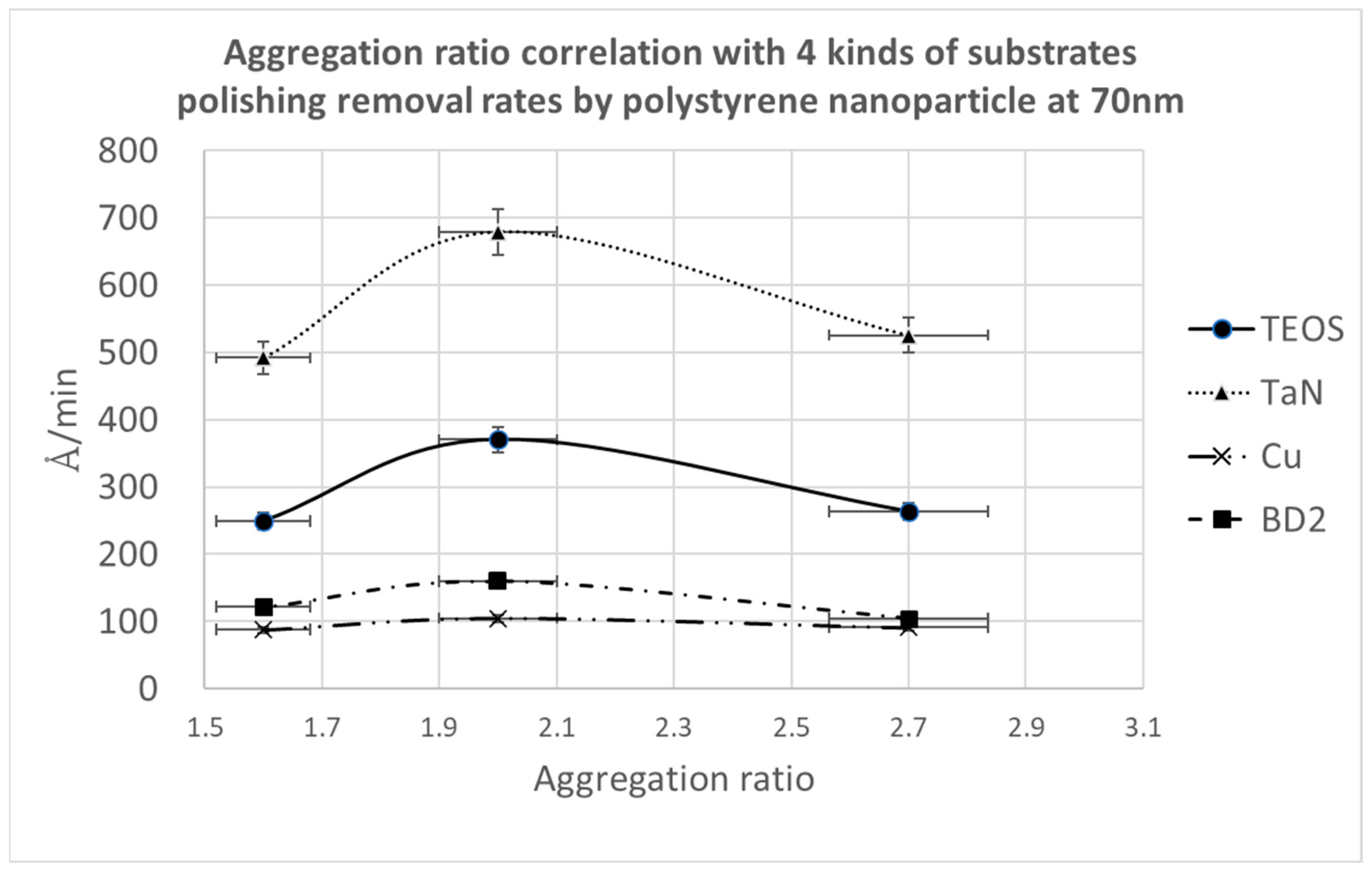 Polymer Nanoparticles Applied in the CMP (Chemical Mechanical Polishing ...