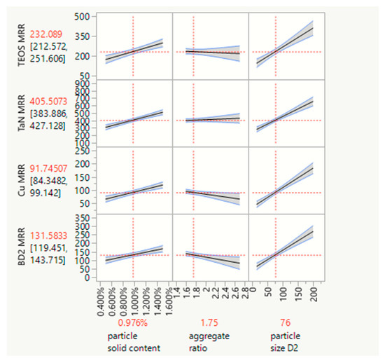 Polymer Nanoparticles Applied in the CMP (Chemical Mechanical Polishing ...