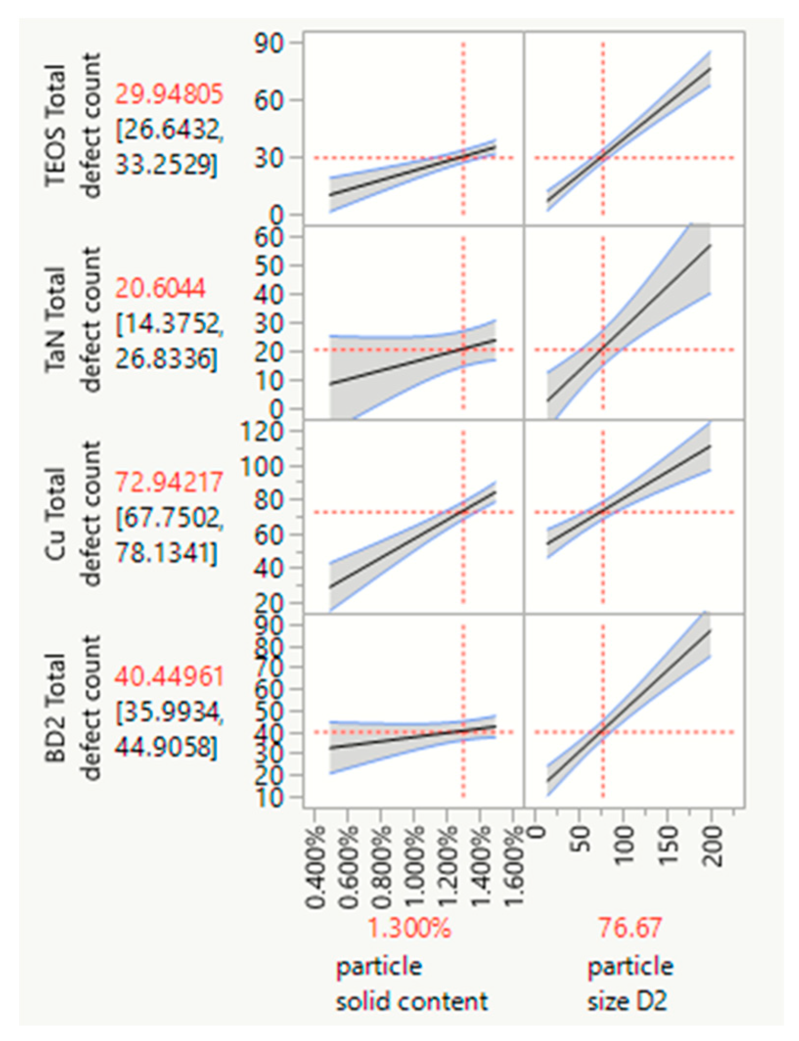 Polymer Nanoparticles Applied in the CMP (Chemical Mechanical Polishing ...