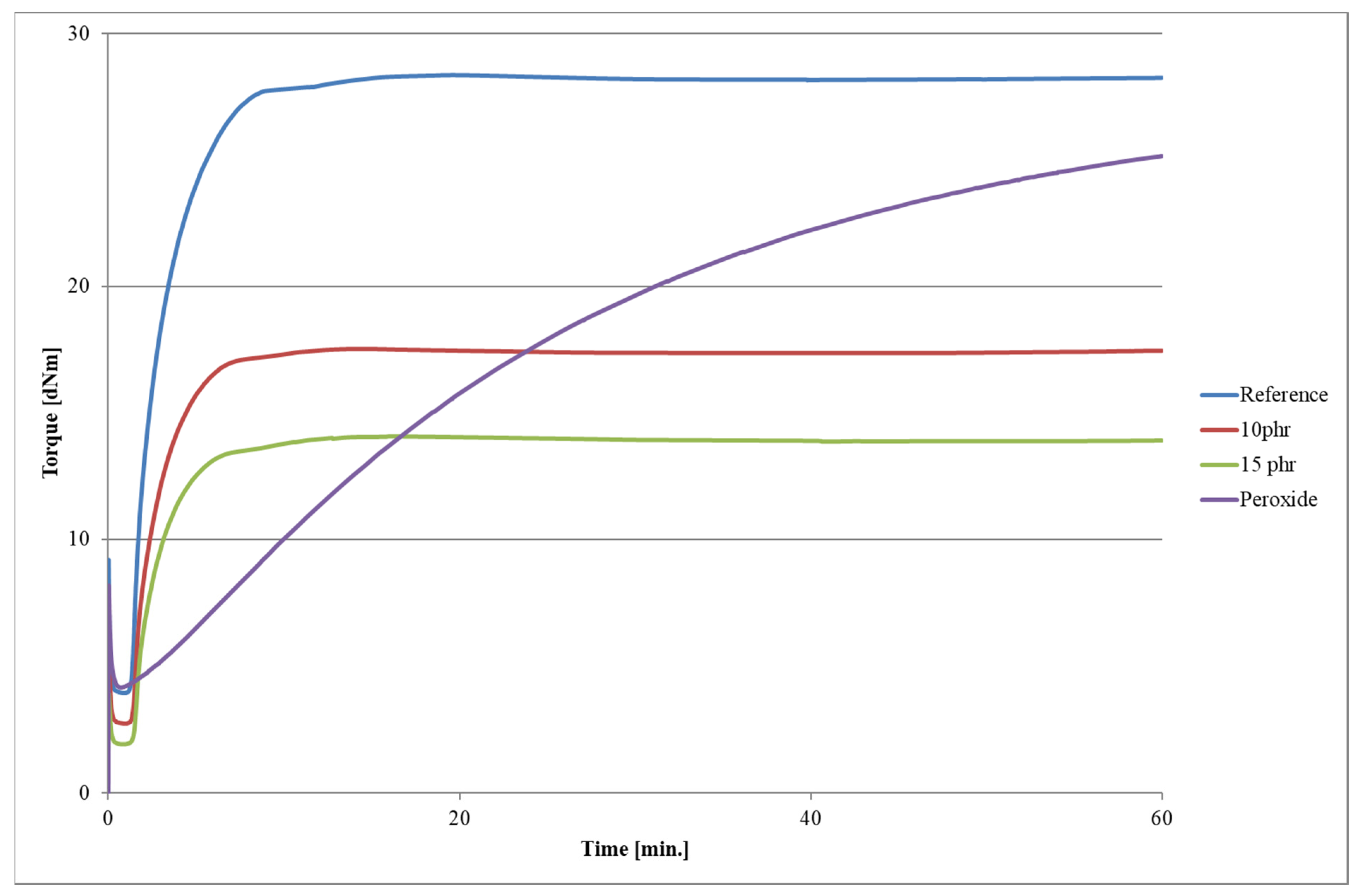 Effect of Silicone Oil on Properties and Performance of Ceramizable ...