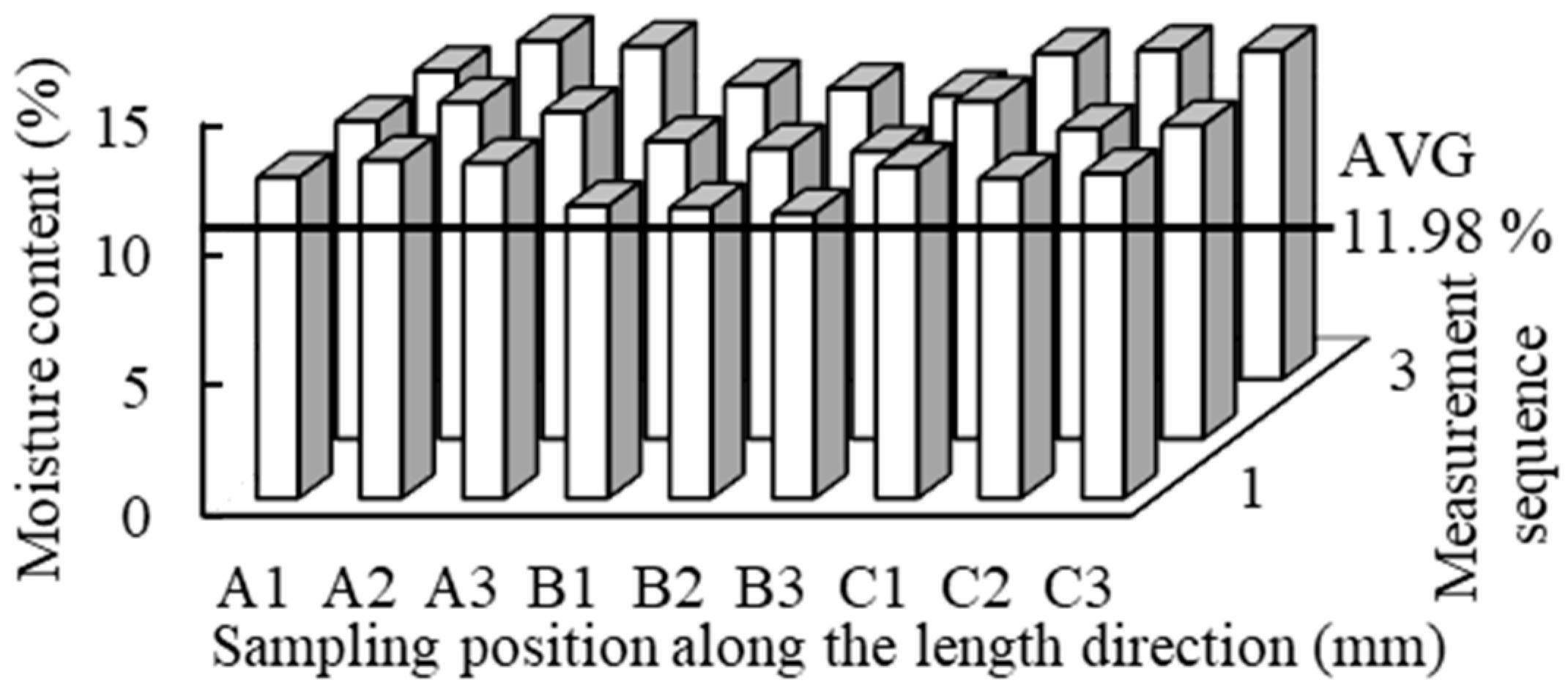 Evaluation of Physico-Mechanical Properties and Thermal Conduction to ...