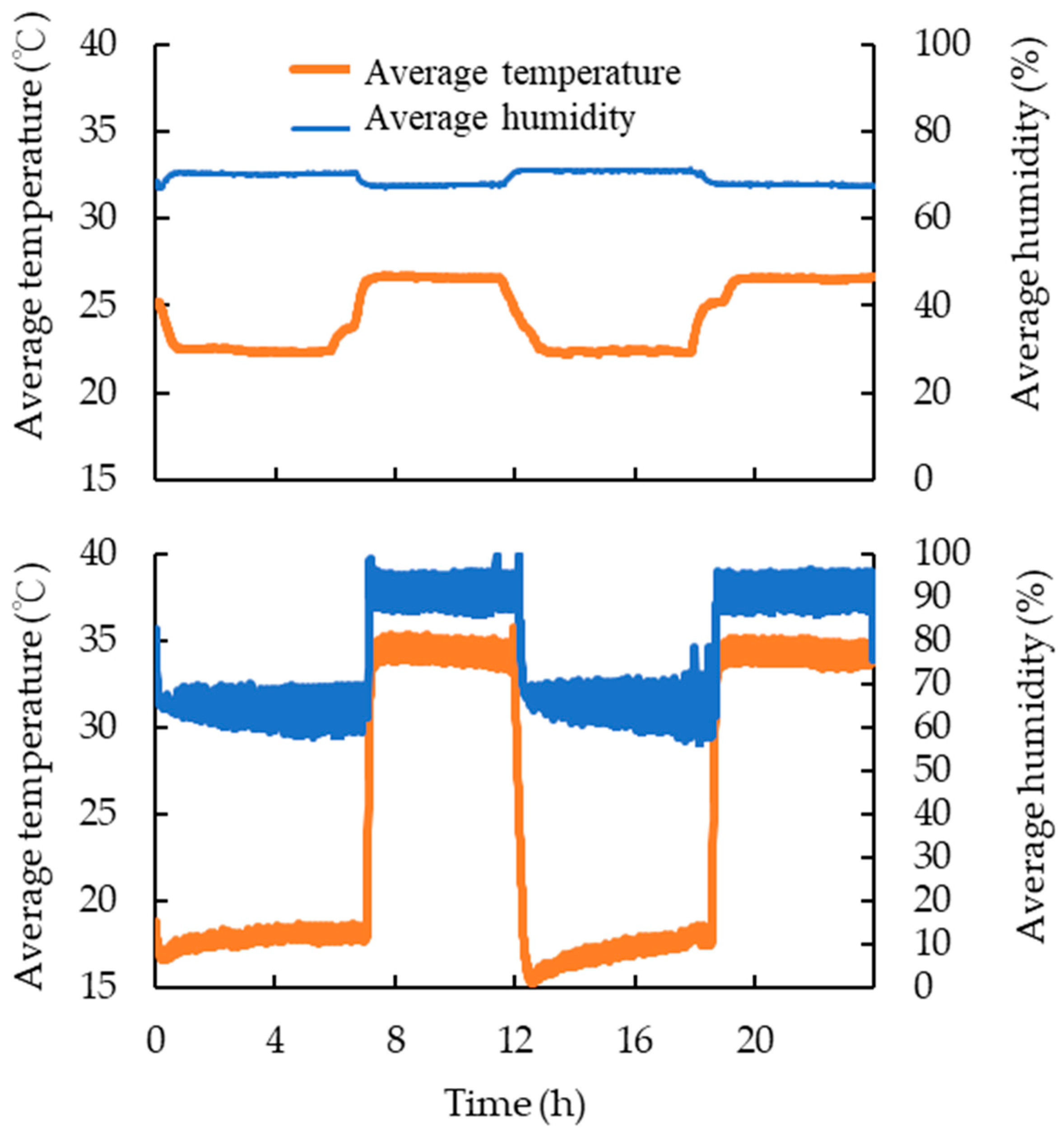 Evaluation of Physico-Mechanical Properties and Thermal Conduction to ...