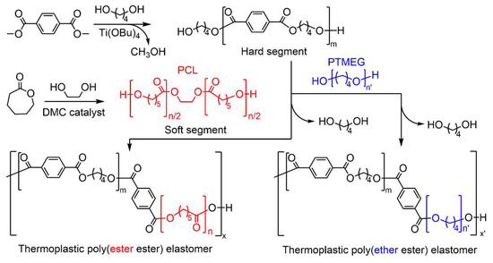 Sustainable Polycaprolactone Polyol-Based Thermoplastic Poly(ester ...